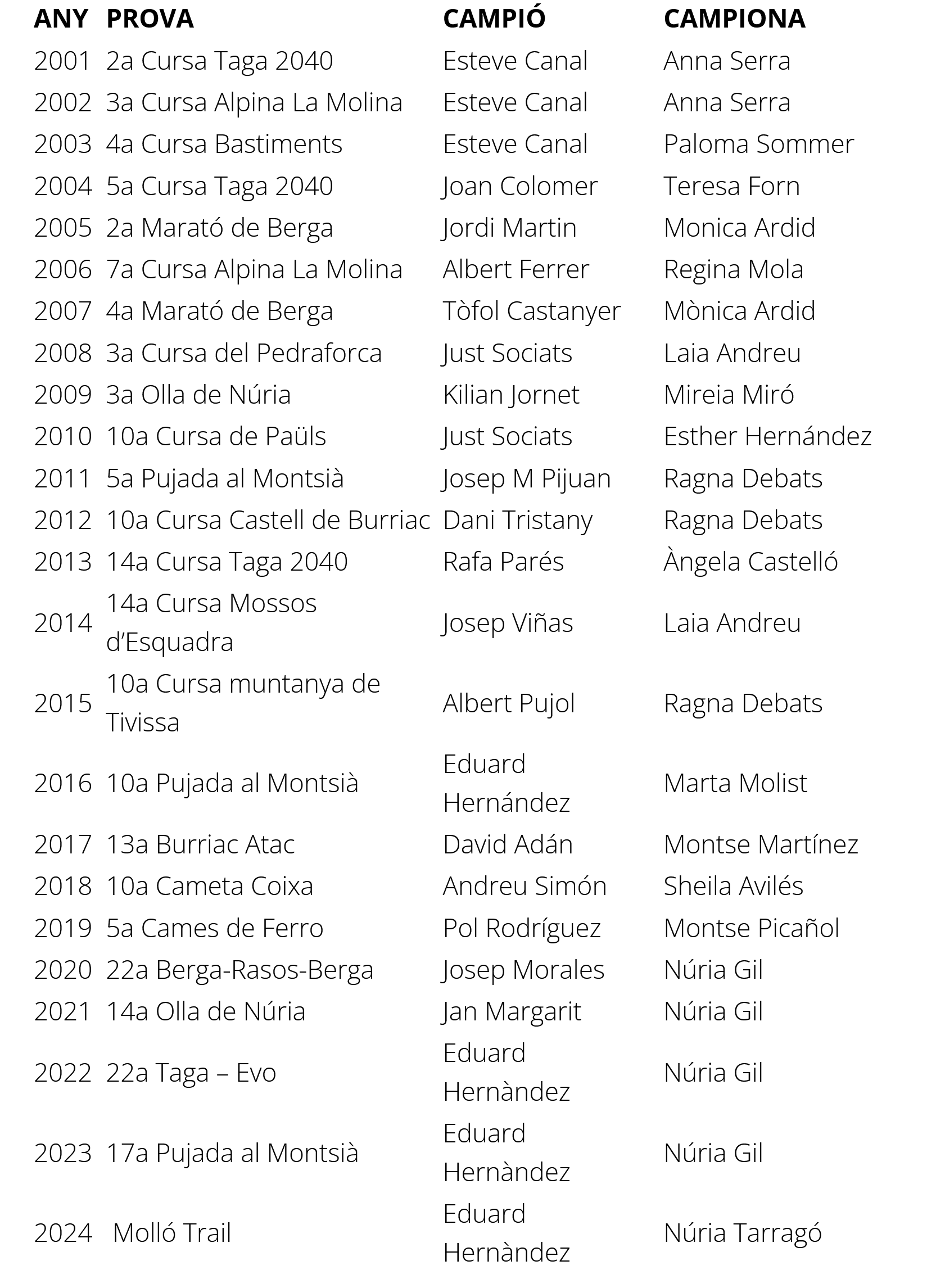 Trencacims 2025 Campeonato Cayaluña. Ultima hora, por Mayayo